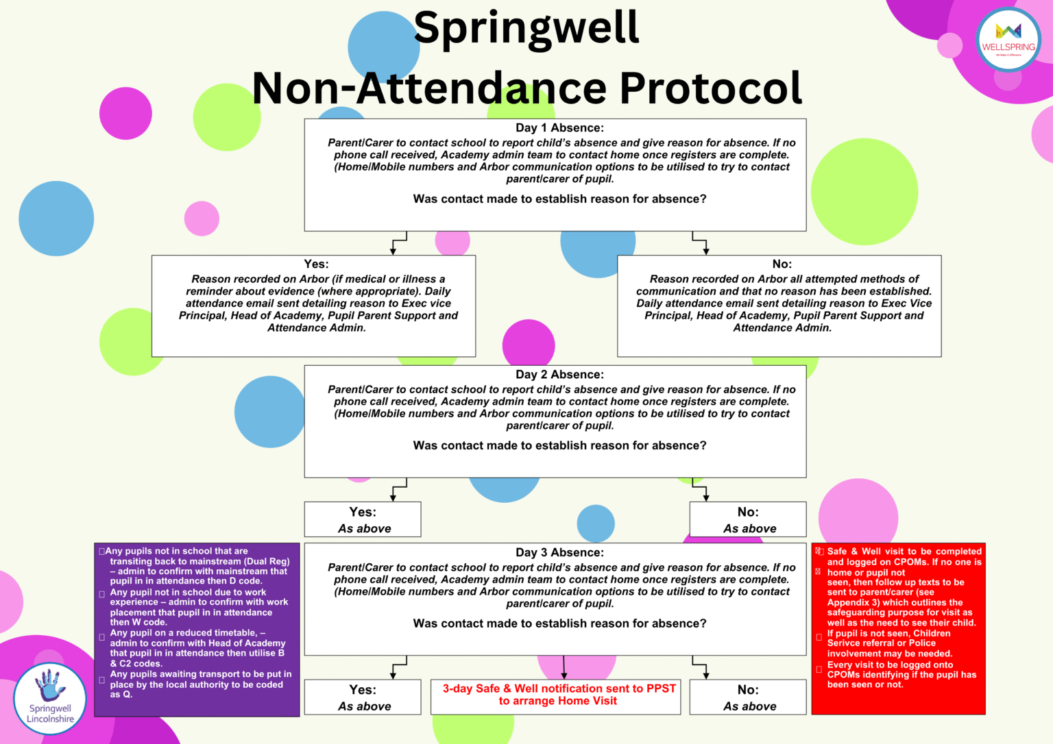 Attendance | Springwell Alternative Academy Lincoln