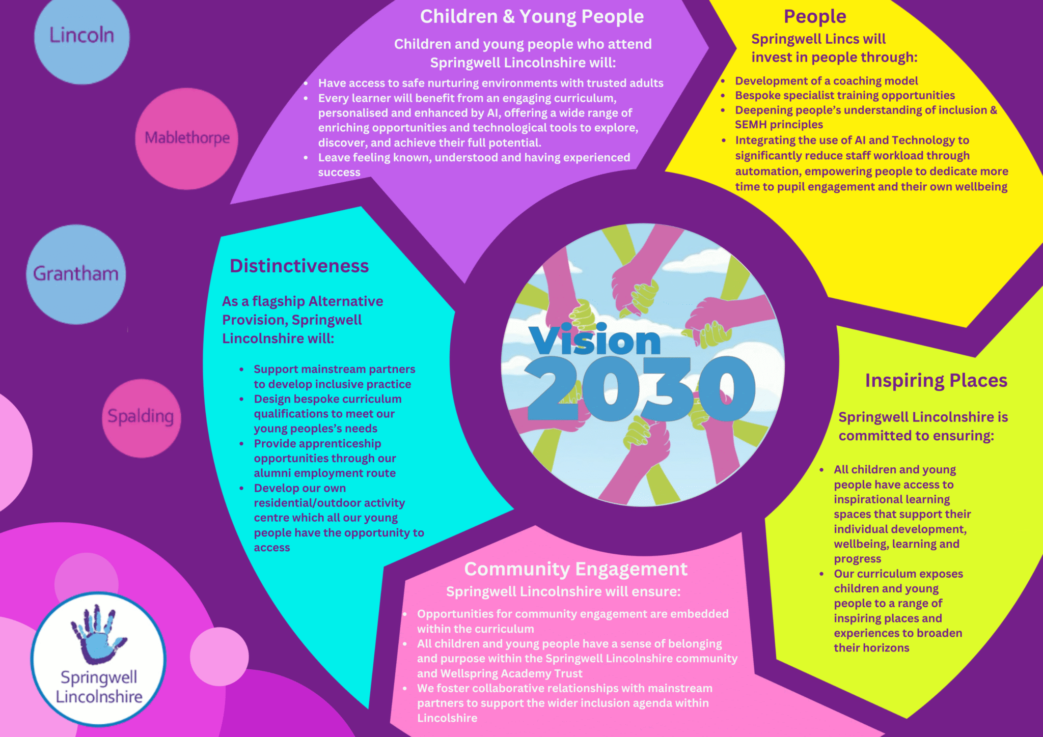 Vision 2030 | Springwell Alternative Academy Lincoln